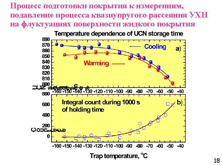 Lifetime s Method Ref Year 878 5 0