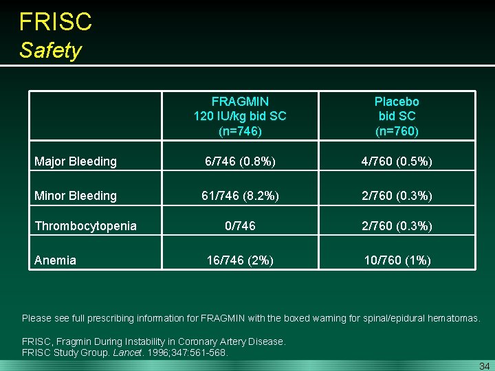 FRAGMIN dalteparin sodium injection Prophylaxis of Ischemic Complications