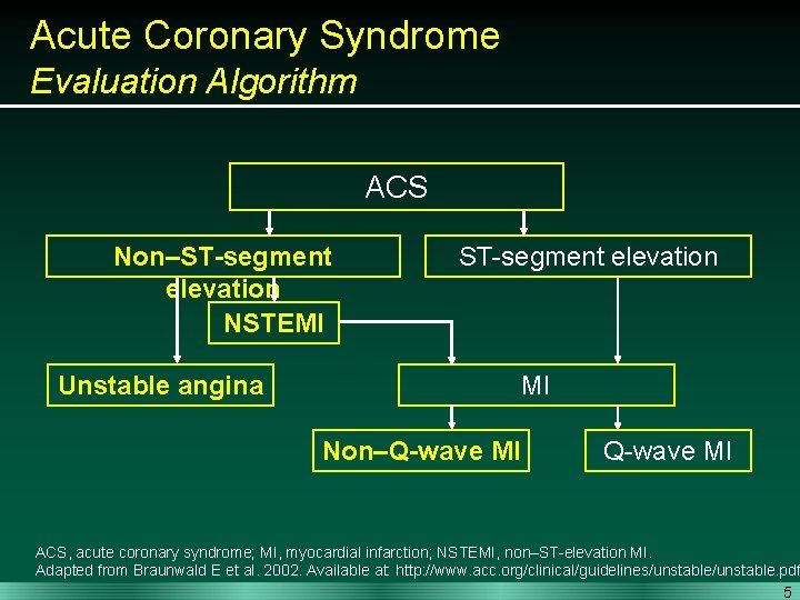 FRAGMIN dalteparin sodium injection Prophylaxis of Ischemic Complications