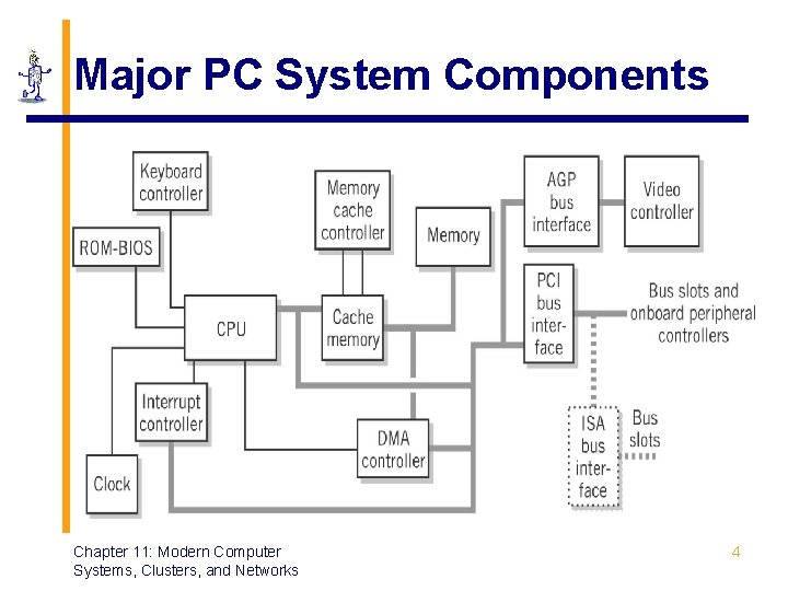 Chapter 11 Modern Computer Systems Clusters and Networks