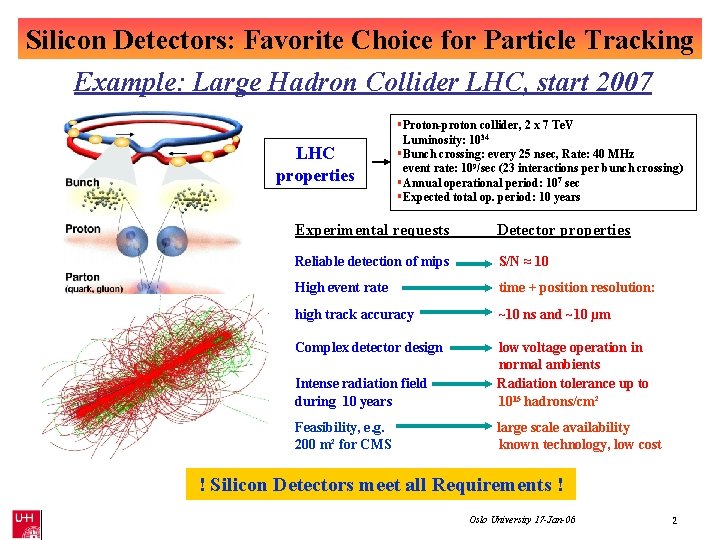 Radiation Tolerance of Silicon Detectors The Challenge for