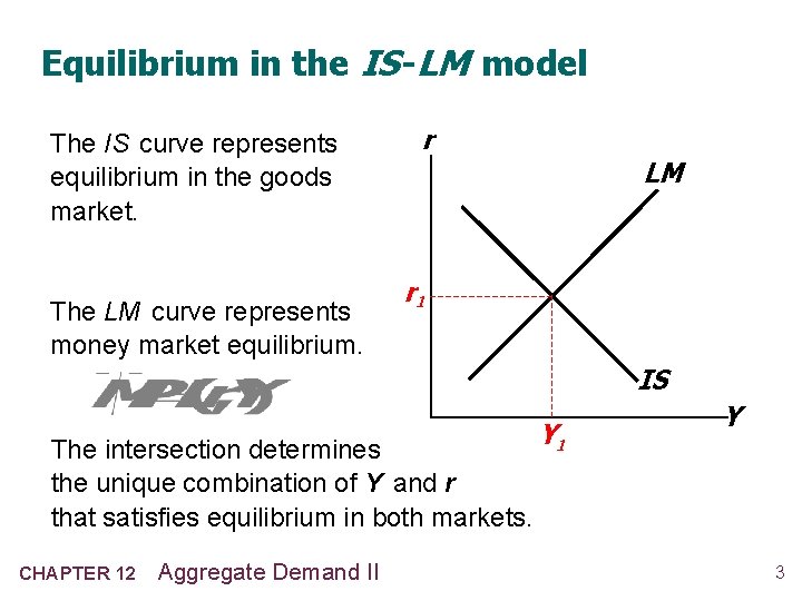 Aggregate Demand II Applying the ISLM Model MACROECONOMICS