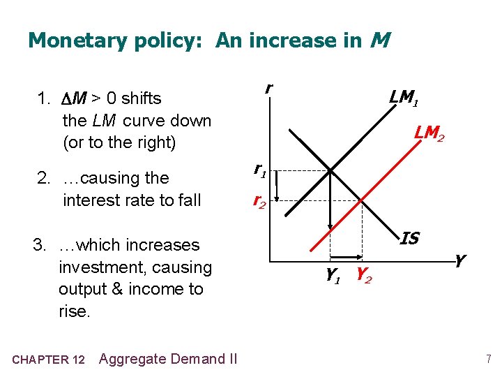 Aggregate Demand II Applying the ISLM Model MACROECONOMICS