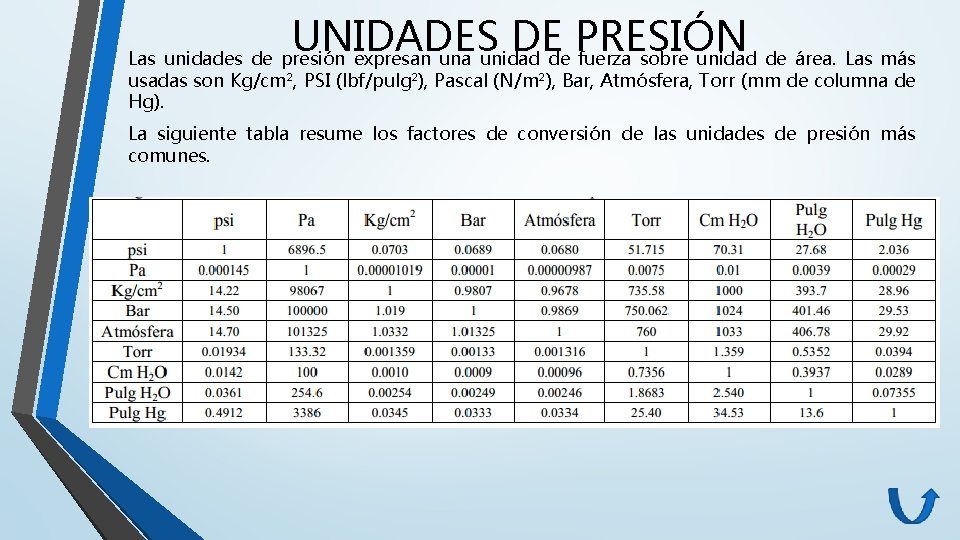 INSTRUMENTACIN INDUSTRIAL Captulo 3 Medidores y Sensores para