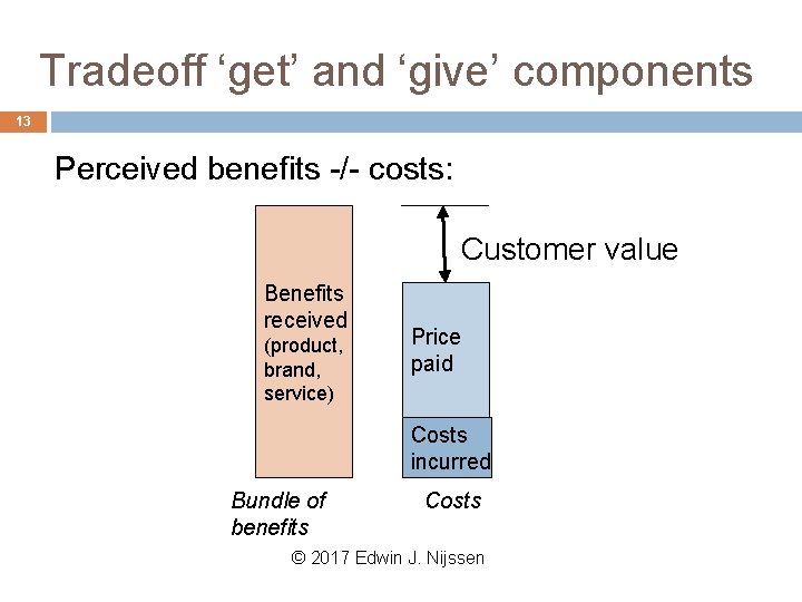 1 Entrepreneurial Marketing An Effectual Approach Prof Dr