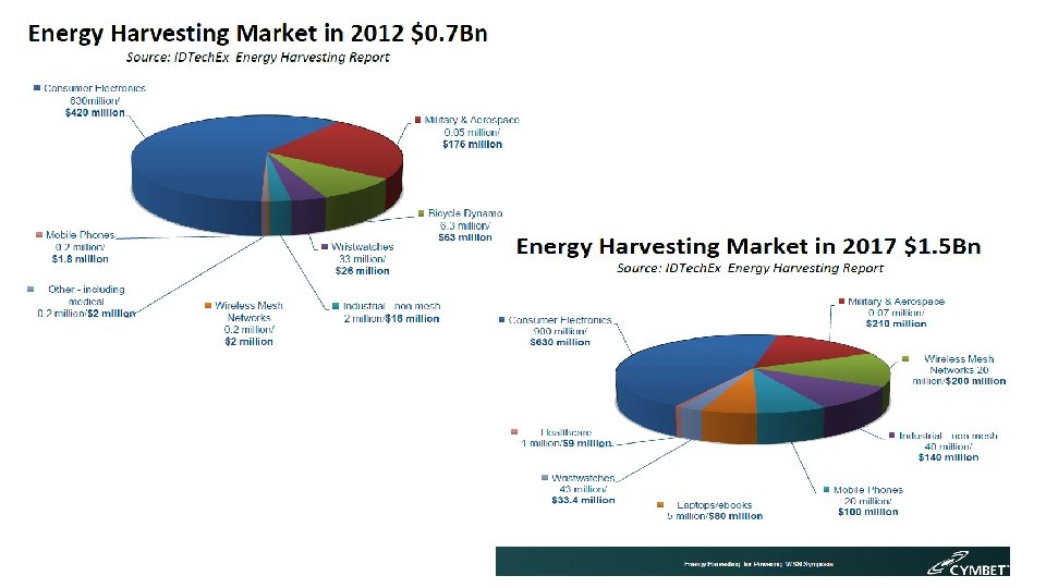 Introduction to Energy Harvesting EE 174 SJSU Tan