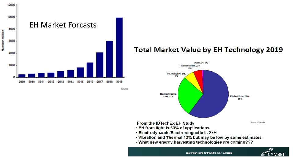 Introduction to Energy Harvesting EE 174 SJSU Tan