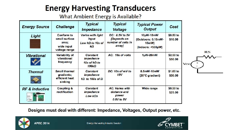 Introduction to Energy Harvesting EE 174 SJSU Tan