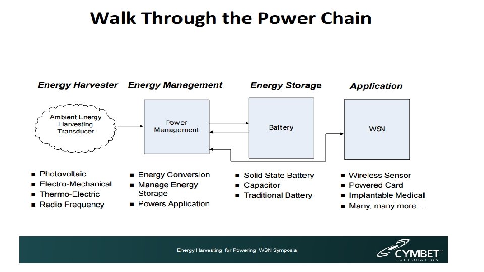 Introduction to Energy Harvesting EE 174 SJSU Tan