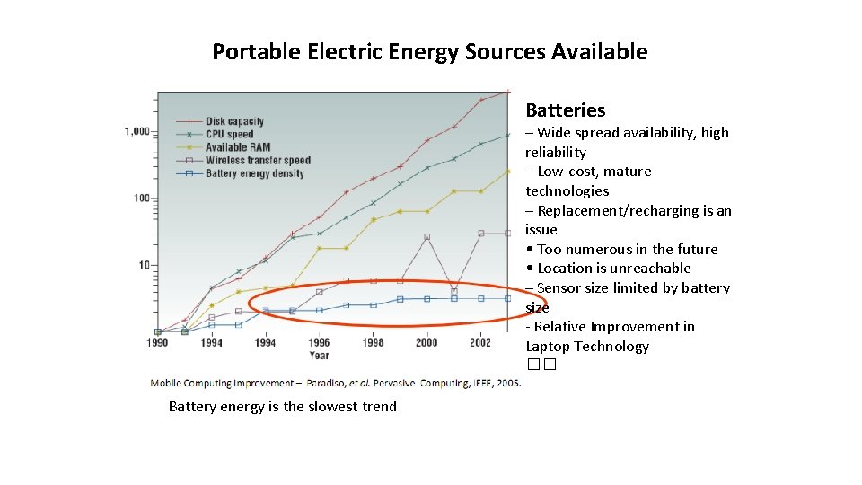 Introduction to Energy Harvesting EE 174 SJSU Tan
