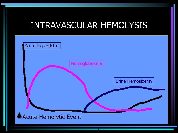 HEMATOLOGY HEMATOPOIESIS Introduction HEMATOLOGY Introduction Study of ...