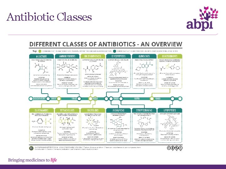Antimicrobial resistance AMR a pharmaceutical industry perspective 17