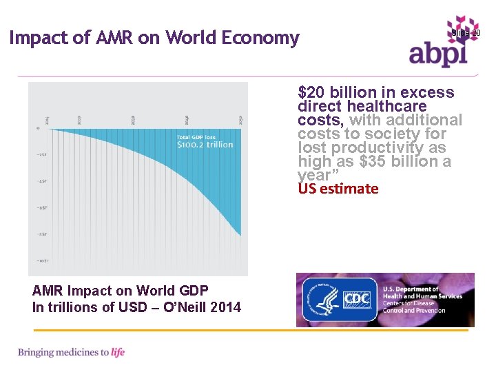 Antimicrobial resistance AMR a pharmaceutical industry perspective 17