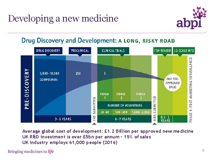 Antimicrobial resistance AMR a pharmaceutical industry perspective 17
