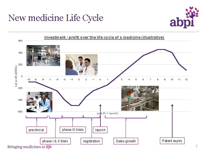 Antimicrobial resistance AMR a pharmaceutical industry perspective 17