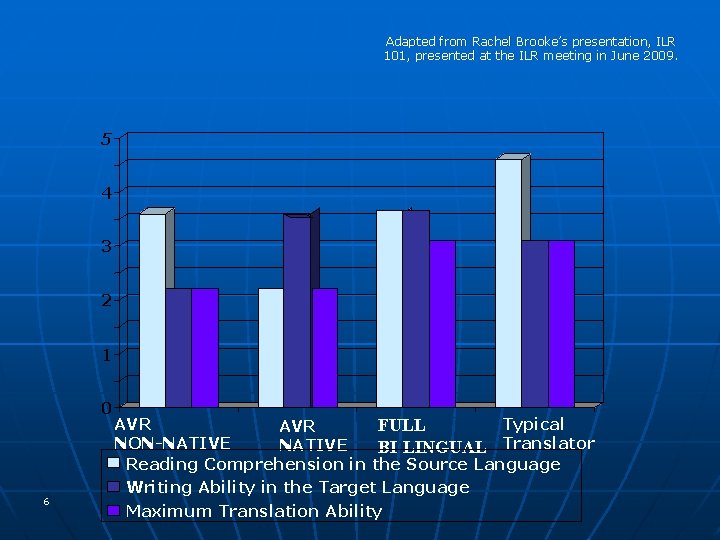 TRANSLATION GUIDELINES Under ILRSTANAG 6001 Ed 4 James