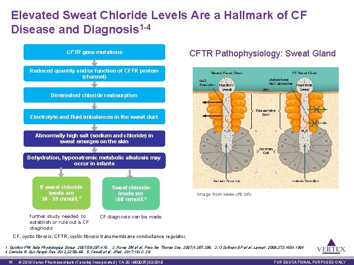 Cystic Fibrosis Insights 1 2019 Vertex Pharmaceuticals Canada