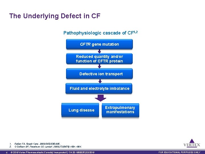 Cystic Fibrosis Insights 1 2019 Vertex Pharmaceuticals Canada