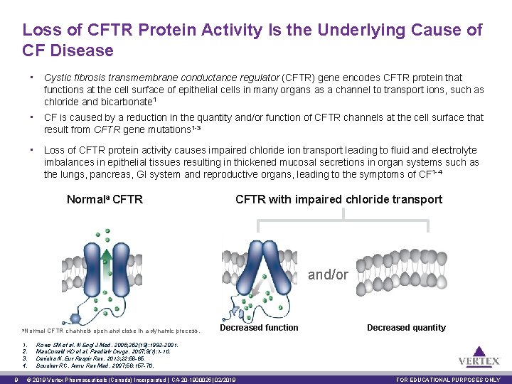 Cystic Fibrosis Insights 1 2019 Vertex Pharmaceuticals Canada