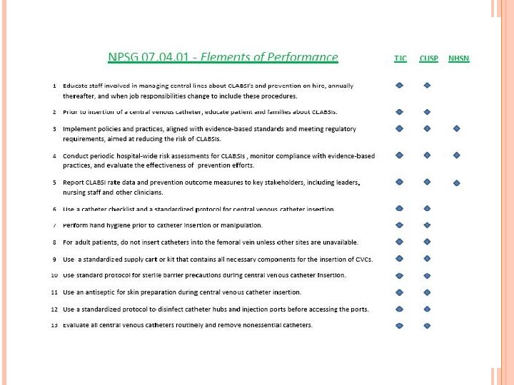 CREATING AN INTEGRATED CLABSI PREVENTION PROGRAM Presented by