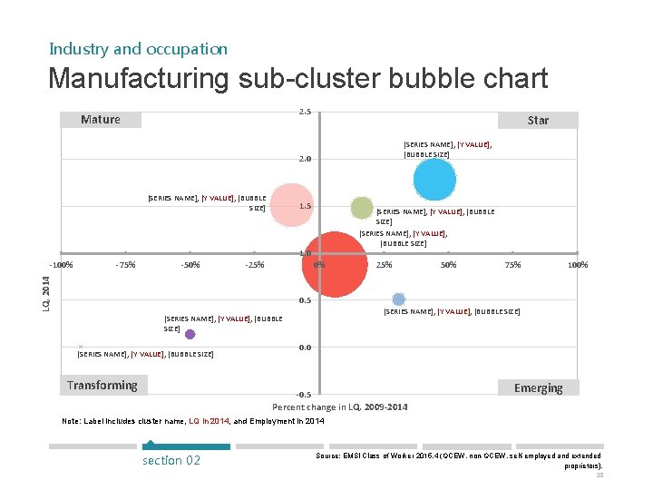 Regional Data Snapshot Industry Cluster Analysis SET Session