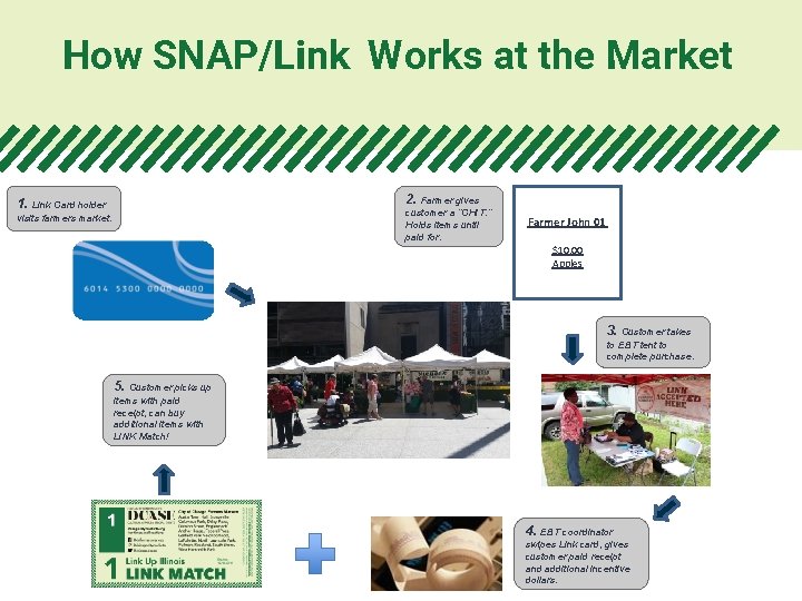 Link Up Illinois Link Match Program Link Up