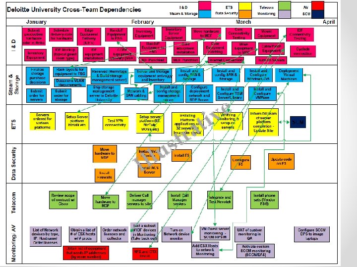 Walk the Wall Tami Deakins Kendall Norris Walk