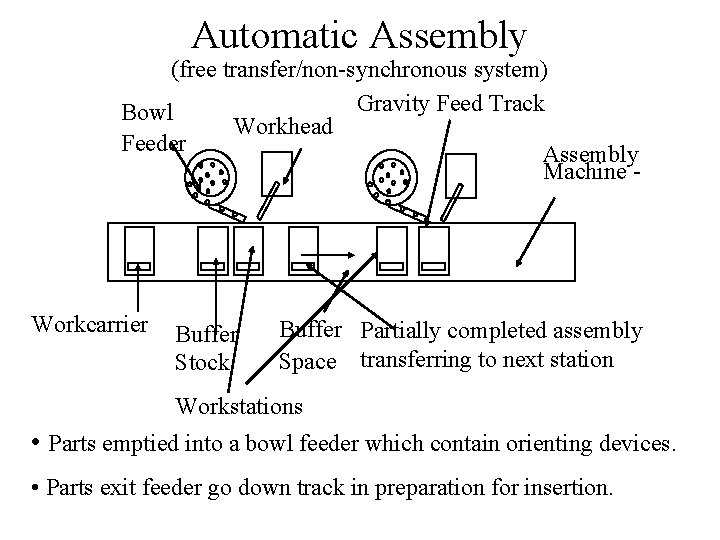Manual Assembly Corrado Poli Mechanical and Industrial Engineering