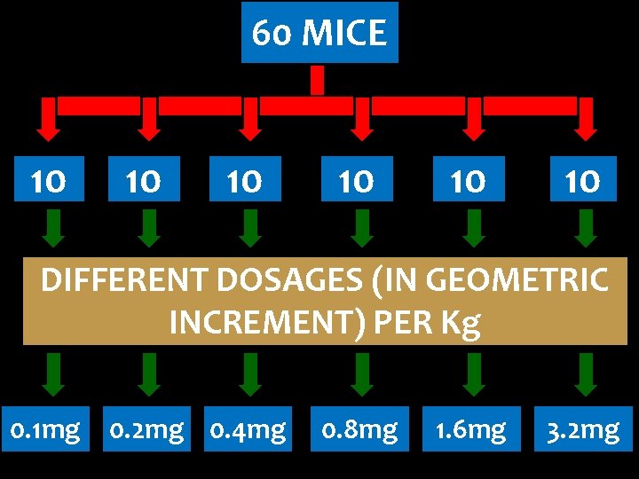 DETERMINATION OF LD 50 Laboratory of Toxicology LETHAL