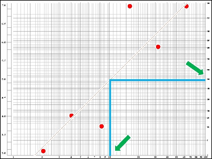 DETERMINATION OF LD 50 Laboratory of Toxicology LETHAL