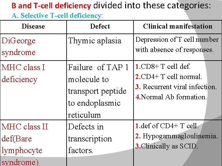 Immunodeficiences REFIF S ALSHAWK LEC 4 5 Autoimmunity