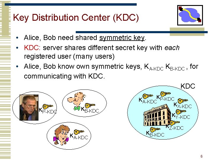14 736 Distributed Systems Key Distribution and Management