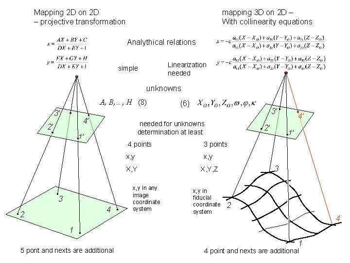 Remote Sensing Photogrammetry L 7 Beata Hejmanowska Building