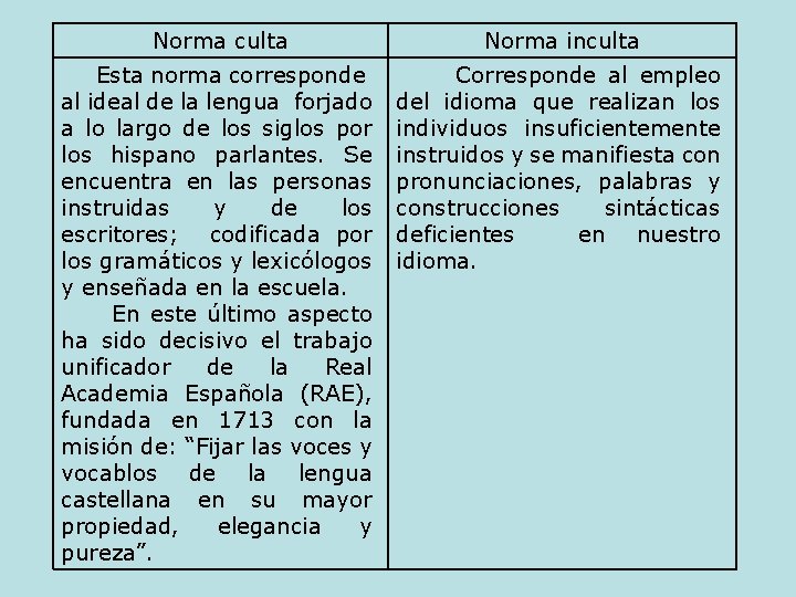 Mdulo 1 Competencias comunicativas Procesos comunicativos Registros de