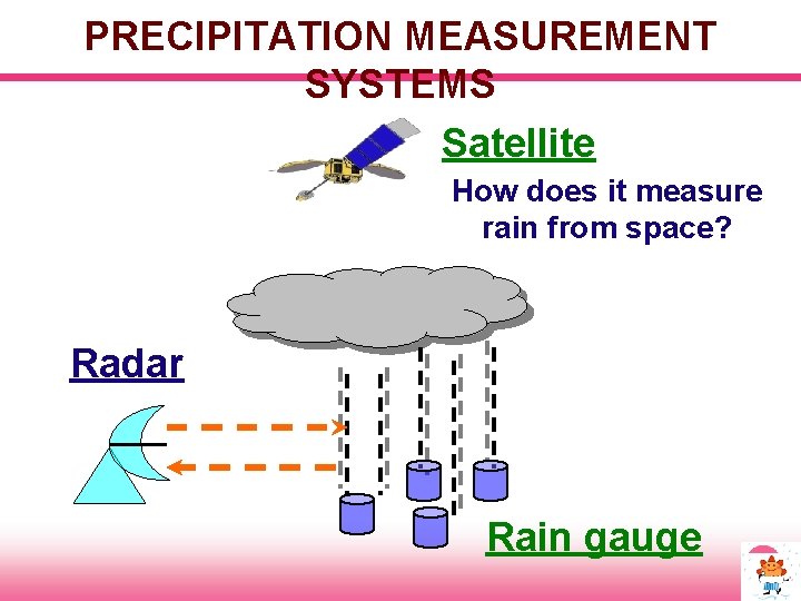 RAINFALL ESTIMATION FROM SATELLITE OBSERVATIONS PRECIPITATION All liquid
