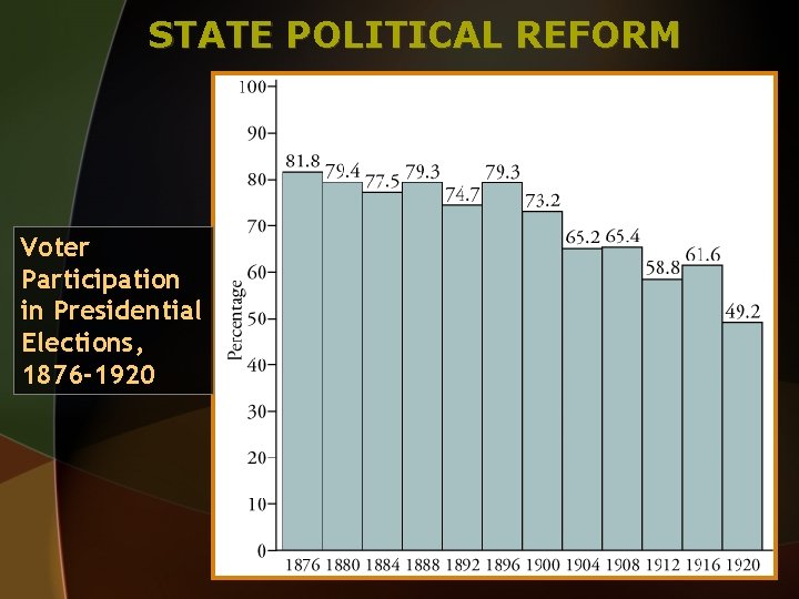 PROGRESSIVE ERA 1890 s1920 ESSENTIAL QUESTIONS Who were
