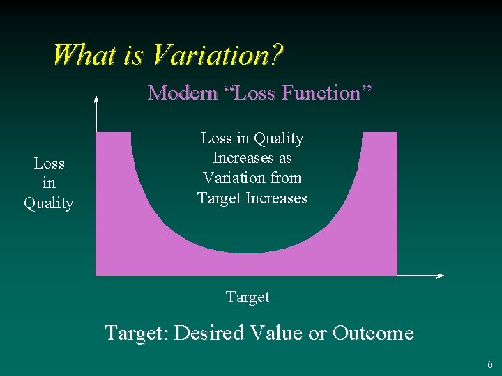 Variability Statistical Process Control 1 Outline Section 1