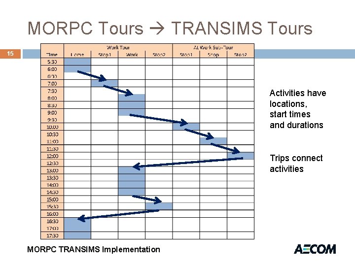 INTERFACING THE MORPC REGIONAL MODEL WITH DYNAMIC TRAFFIC