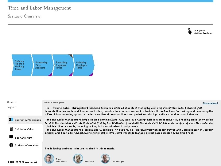 Time and Labor Management Scenario Overview Click process