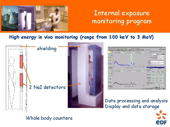 Technical justifications for accreditation of internal body contamination