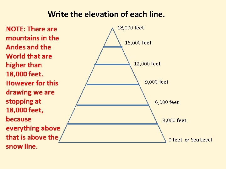 TEACHING SPATIAL THINKING THROUGH THE BIG IDEA ELEVATION
