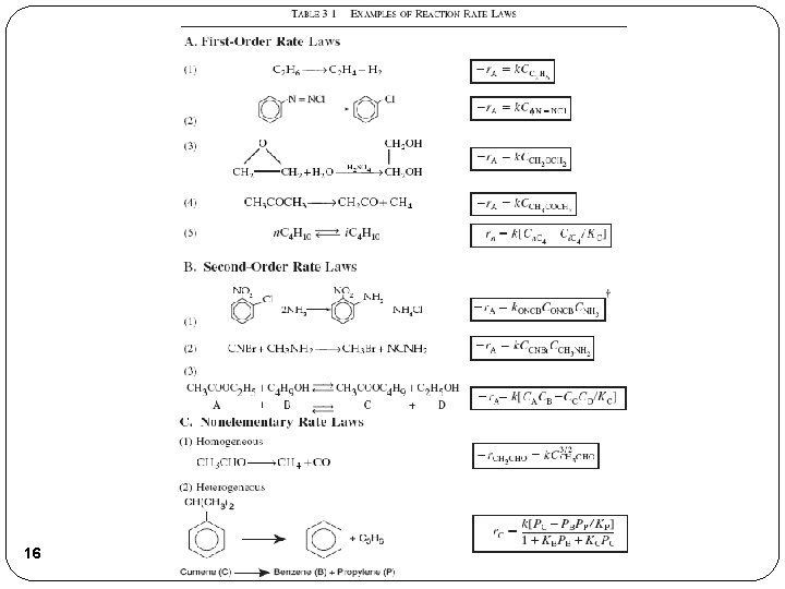 Lecture 3 Chemical Reaction Engineering CRE is the