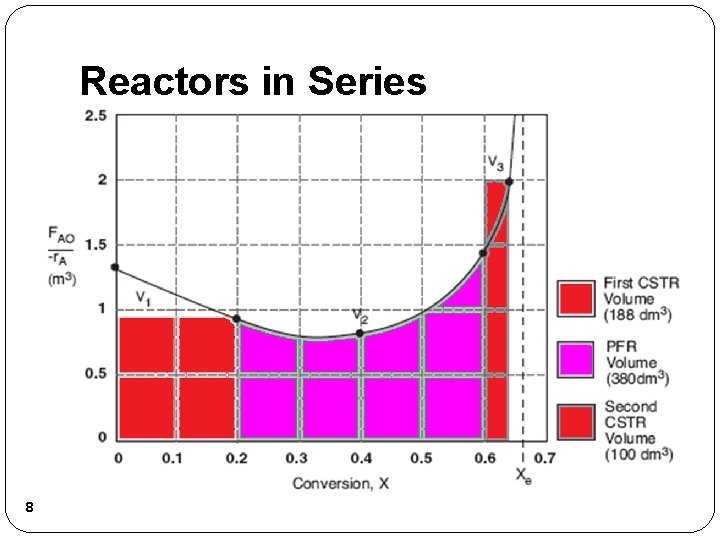 Lecture 3 Chemical Reaction Engineering CRE is the