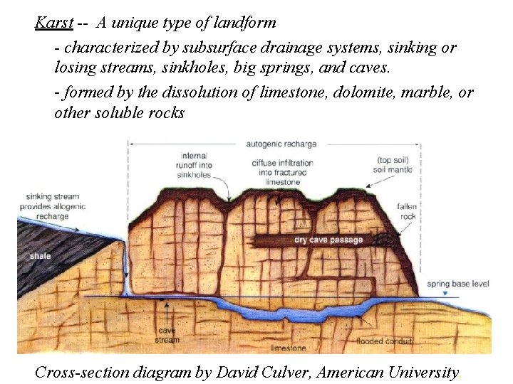 An Introduction to Caves and Karst Carol Zokaites
