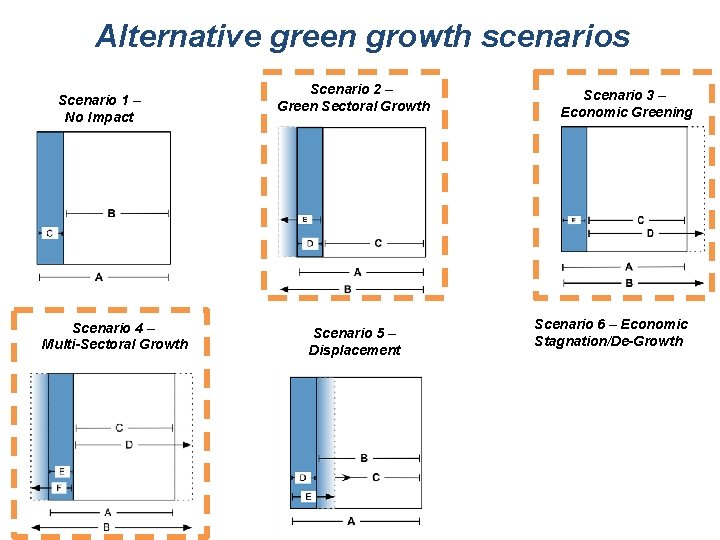 Cities and Green Growth OECD Green Cities Programme