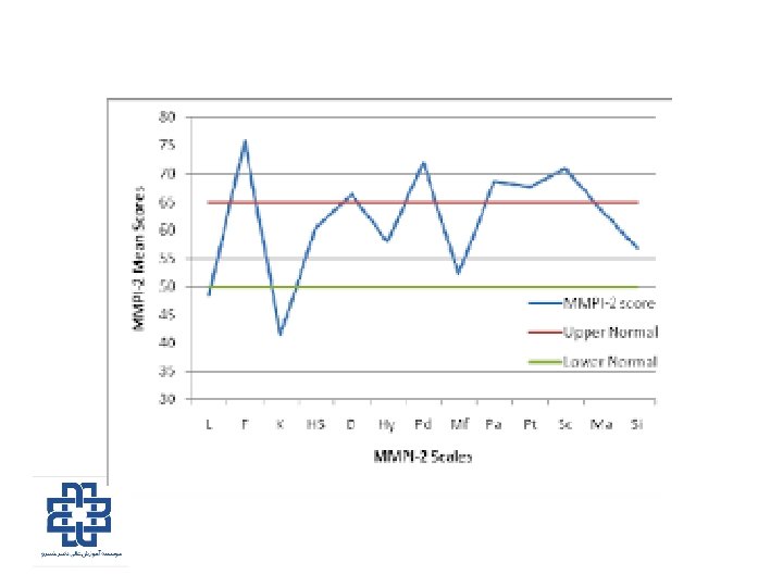 interview SCID Structured Clinical Interview for DSM5 SCID5
