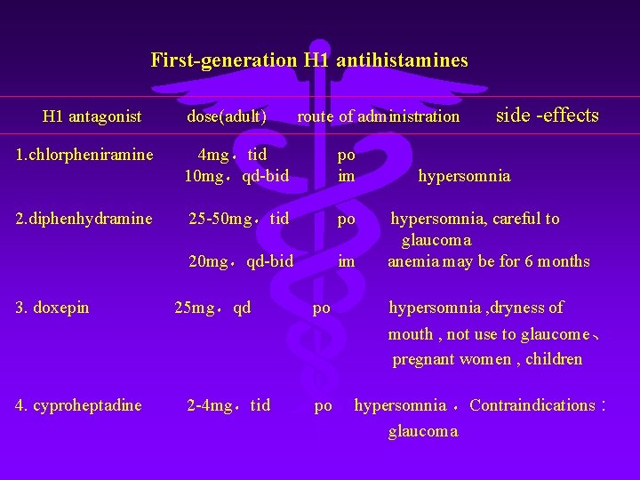 Therapy of Dermatology l Systemic therapy l Topical