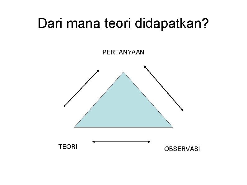 TEORI MODEL PARADIGMA dan PERSPEKTIF Materi 1 Teori