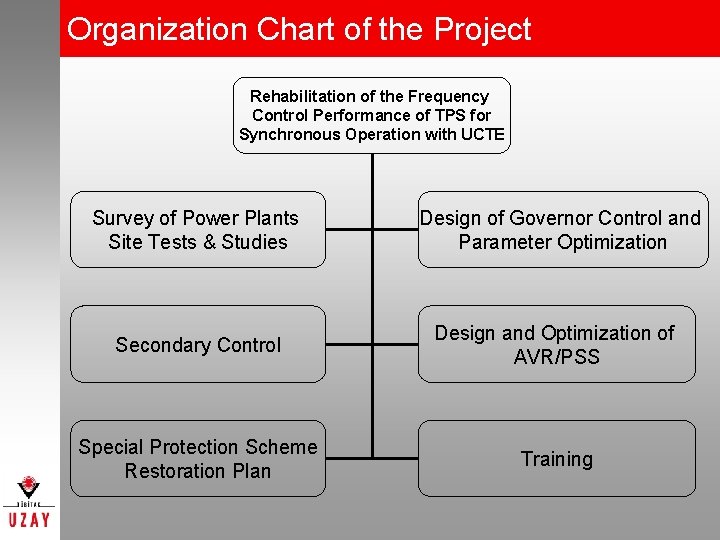 Integrating Intermittent Renewable Energy Resources TSO Operational ...