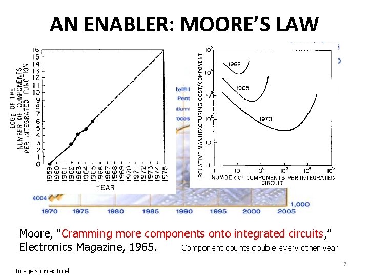 COMPUTER ARCHITECTURE CS 6354 Fundamental Concepts Computing Models